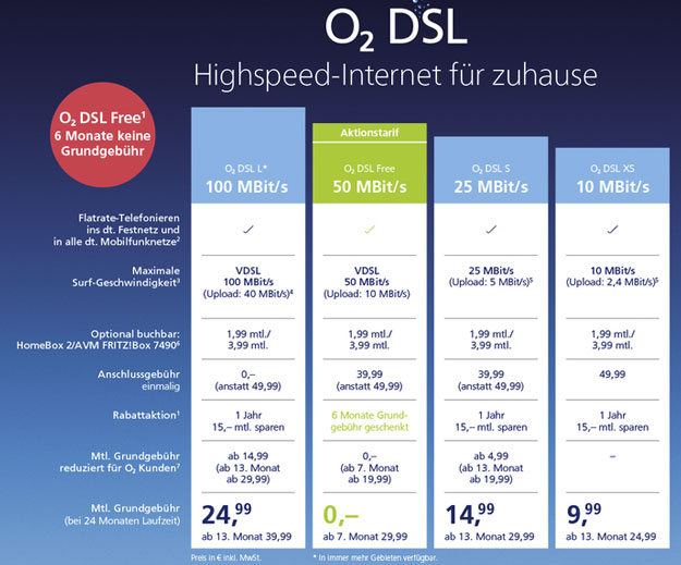 o2-Festnetz-Tarife im Vergleich: o2 my Home bis 1 Gigabit ohne Datenlimit