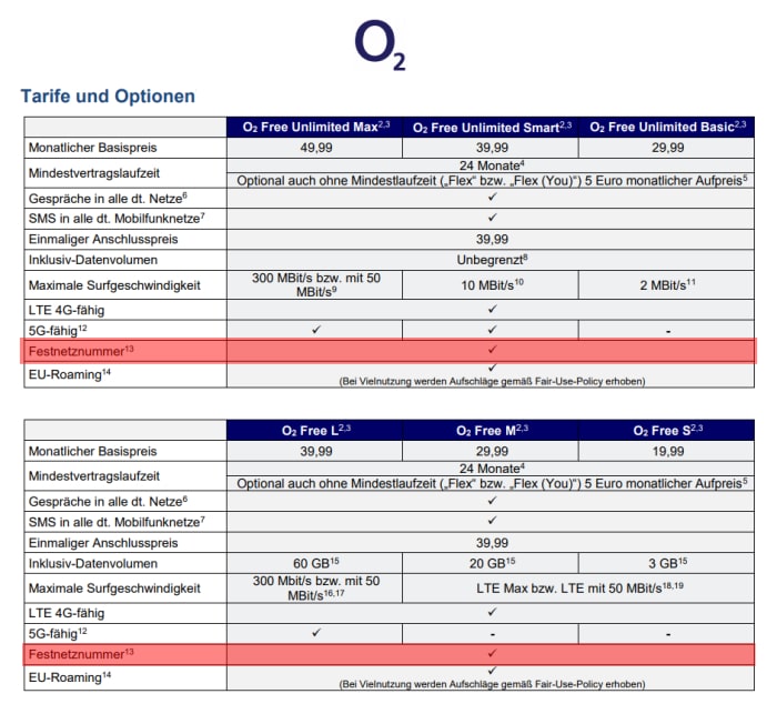 Mobile Festnetznummer und Homezone zum Handyvertrag