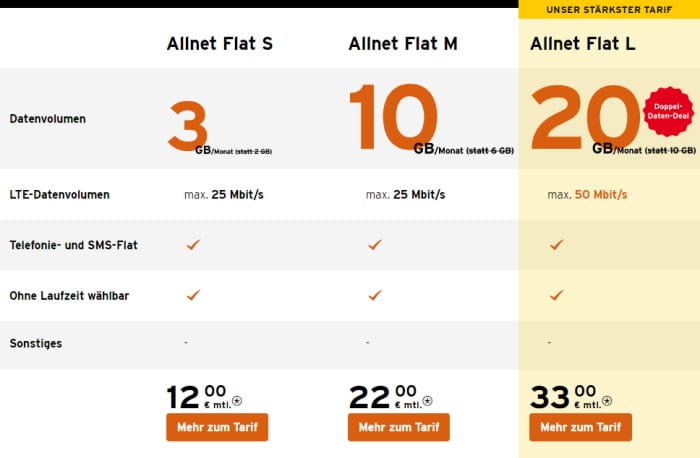 Congstar Allnet Flat & Datentarife im Telekom-Netz - alle Infos