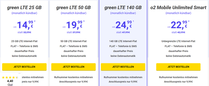 MegaSIM LTE Allnet-Flats ab 14,99 € mtl. (mtl. kündbar)
