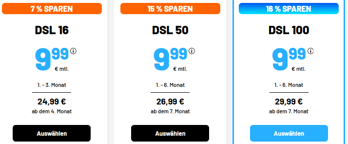 Drillisch DSL: sim.de-Tarife mit bis 250 MBit/s