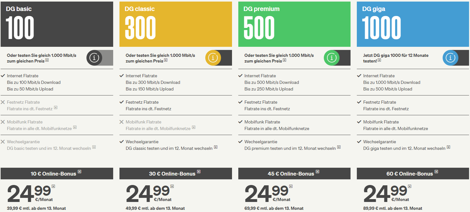 Deutsche Glasfaser: Angebot mit Bonus-Deal ab 24,99 € monatlich!