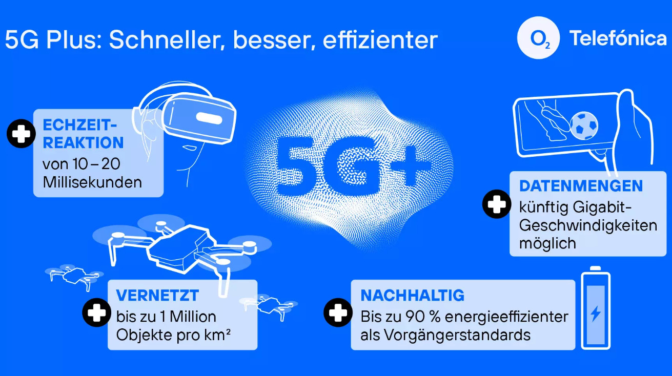 o2 5G Plus Option: 5G Standalone startet deutschlandweit!