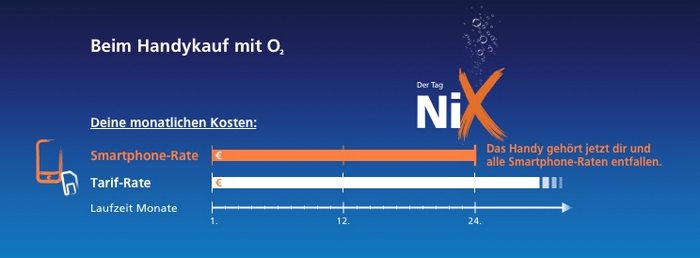 Handy auf Raten kaufen: So funktioniert die Finanzierung!